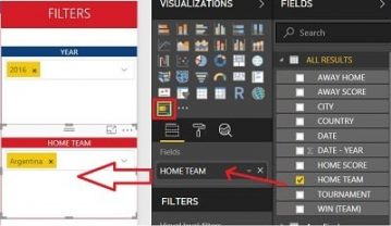 FIFA World Cup 2018 Statistics in Power BI | powerzeka.com